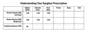 Understanding Your Eyeglass Prescription | Georgia Eye Physicians and ...